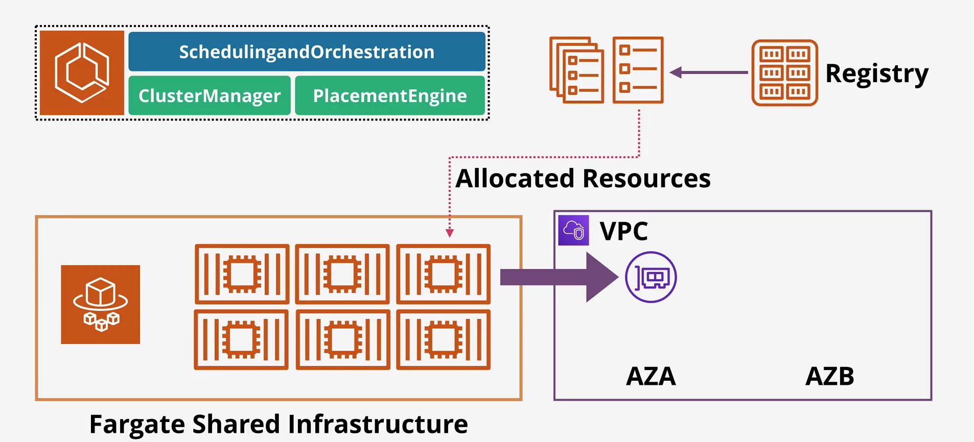 ECS EC2 vs. AWS Fargate: A Granular Deep Dive into AWS Container ...