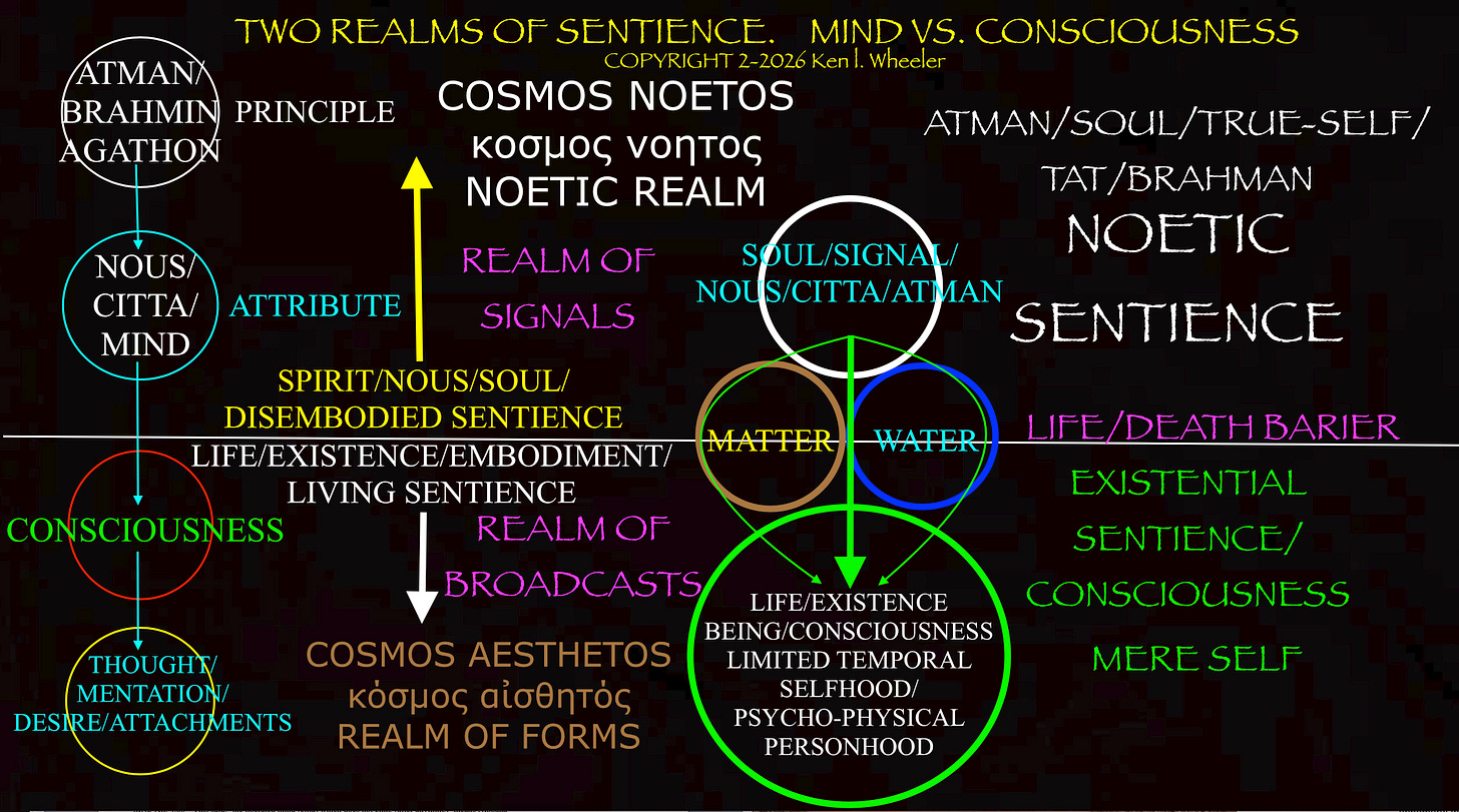 SPACE & TIME. AETHER & ETERNITY - by Ken wheeler