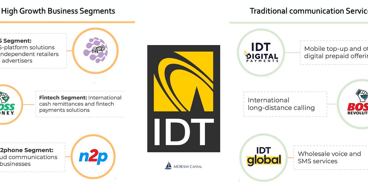 IDT Corporation
