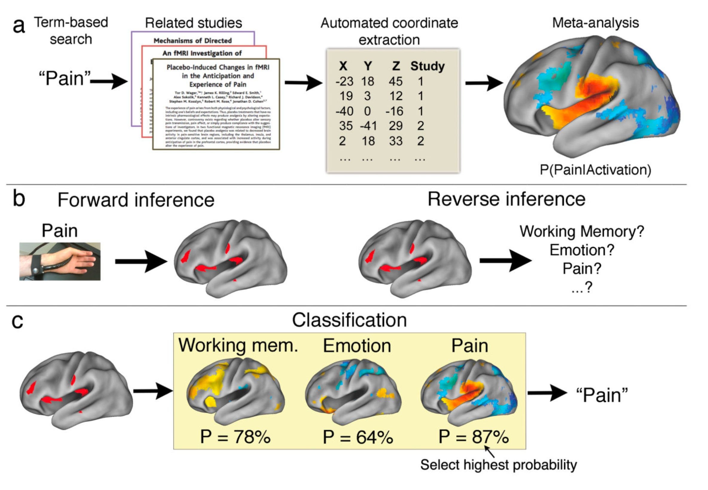 Neurosynth - by Shahin Zagros, PhD - ZAGROSCIENCE
