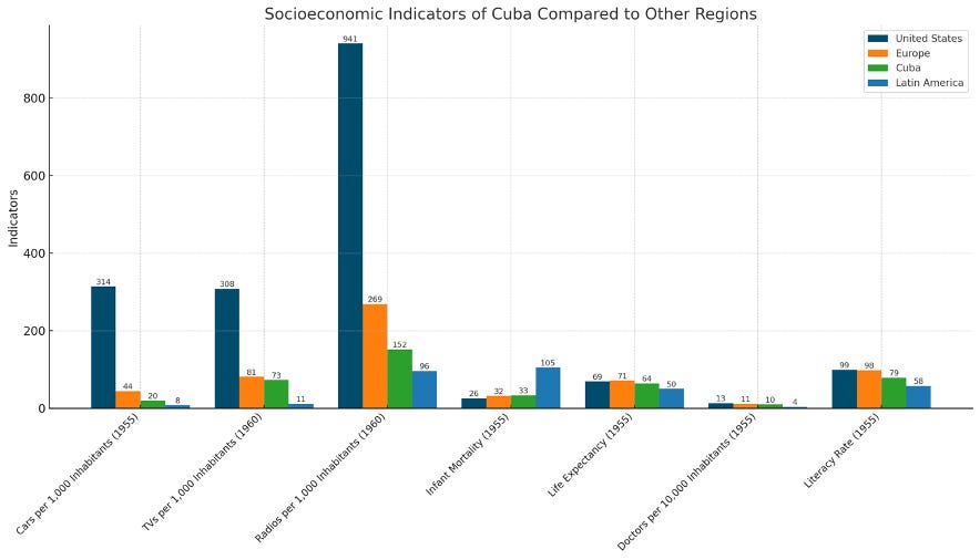 Cuba Before Fidel: What was the Island Like Before Communism?