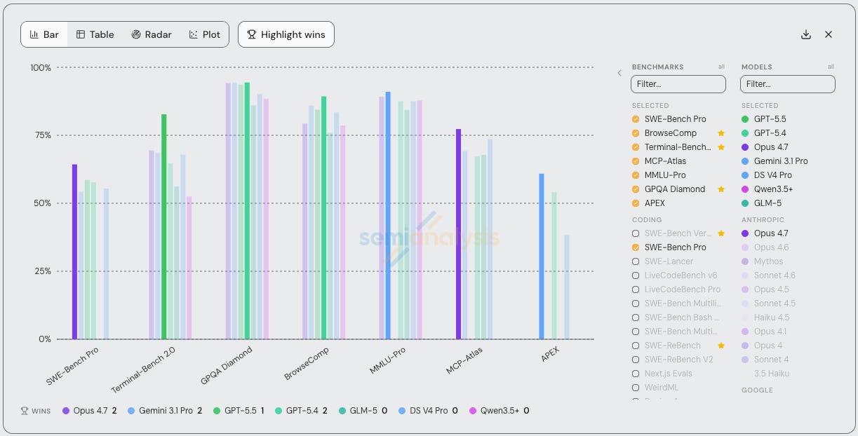 The Coding Assistant Breakdown: More Tokens Please