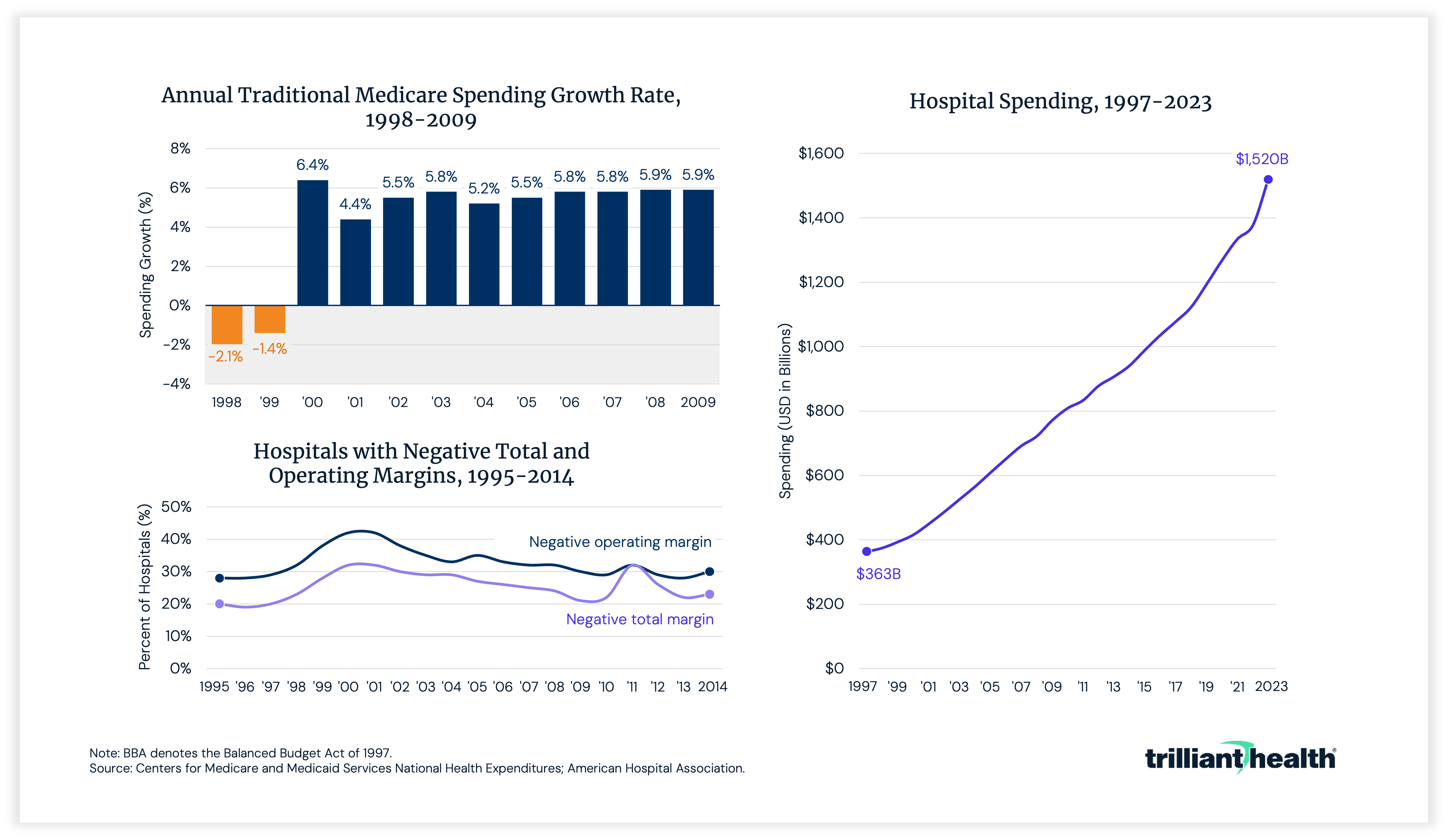 Value-Based Care, Part 2: What the Persistent Failure of the CMS ...