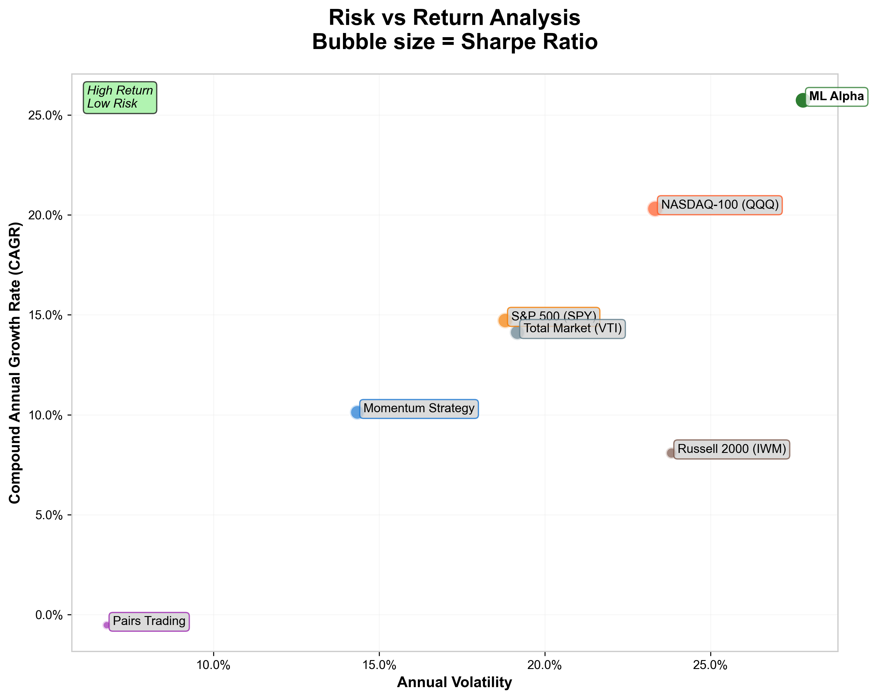 How Hard Can Quant Trading Really Be? I Tried It to Find Out.