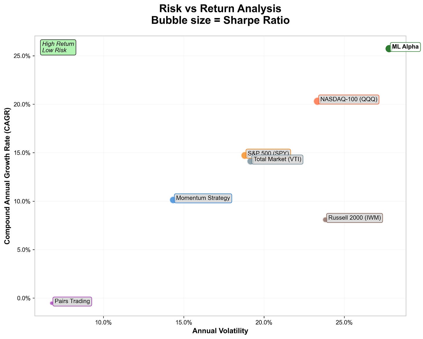 How Hard Can Quant Trading Really Be? I Tried It to Find Out.