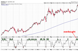 The Bubble Bubble Report | Jesse Colombo | Substack
