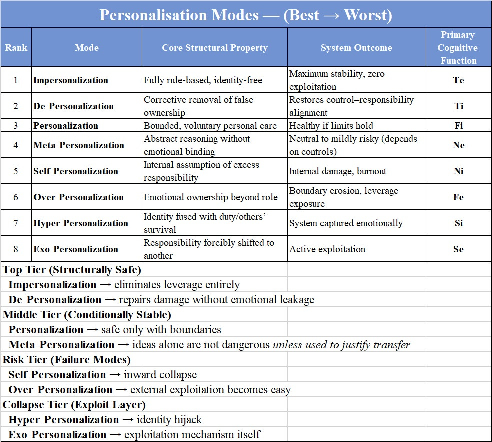 Who’s Driving: Emotion or Structure? - by RVSwamy Rudriah