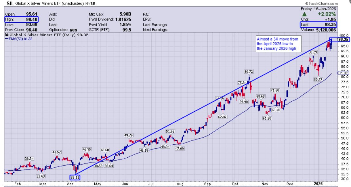 Opportunities In Growth-Oriented Silver Producers – Part 14