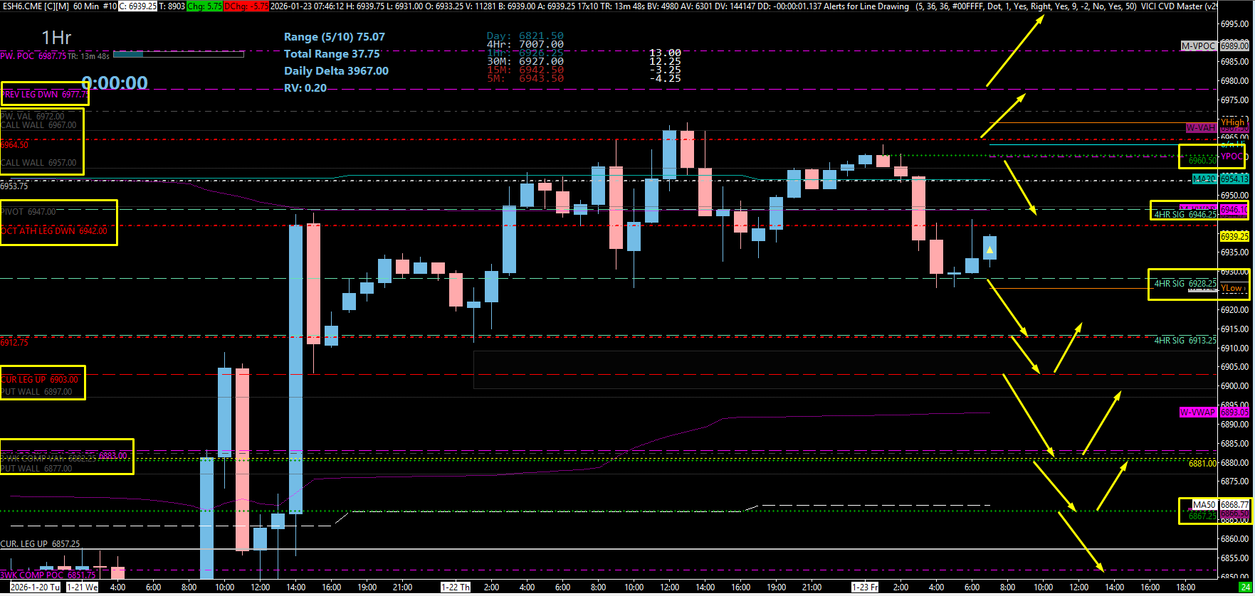 S&P Edge (ES) Daily Trade Plan: The 6964.50 Rejection & Flash PMI ...