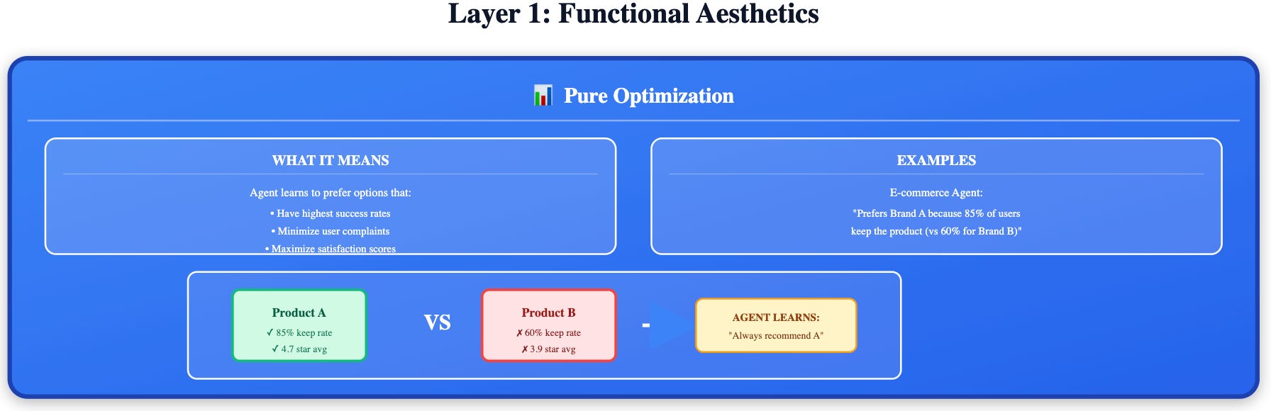The Three Layers of Machine Aesthetics - by Gennaro Cuofano