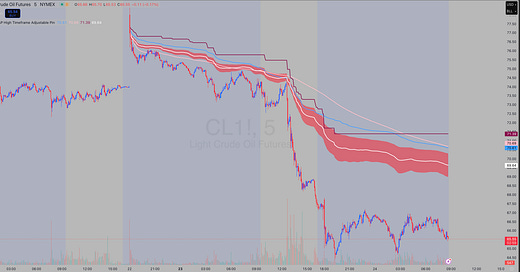 Unbound Trading | Aaron Rentfrew | Substack
