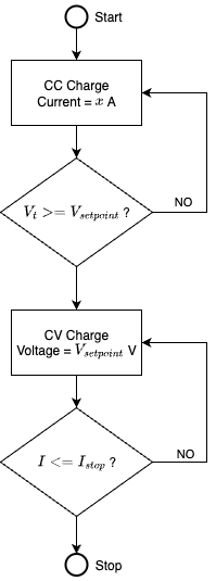 Rethinking Constant Voltage Charging - by Suraj Pawar