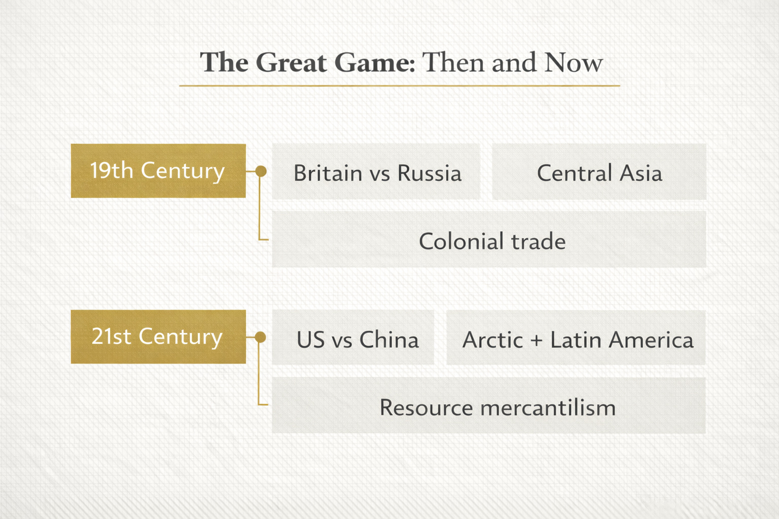 The New Great (Mercantile) Game - by VBL - GoldFix