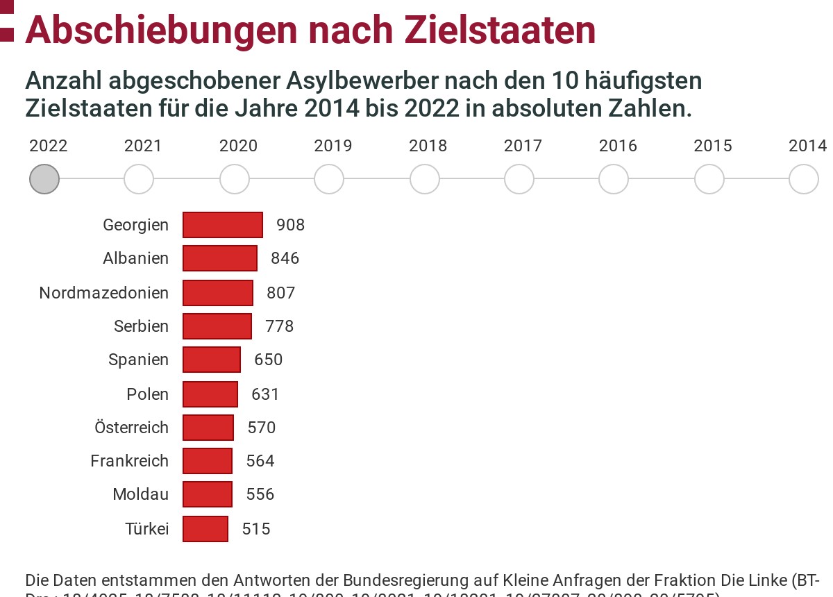 How Germany plans to deport illegal migrants 'in a big way'