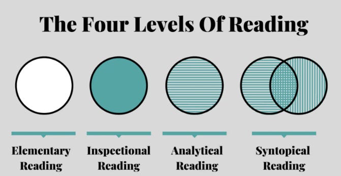How to Read a Book - The Culture Explorer