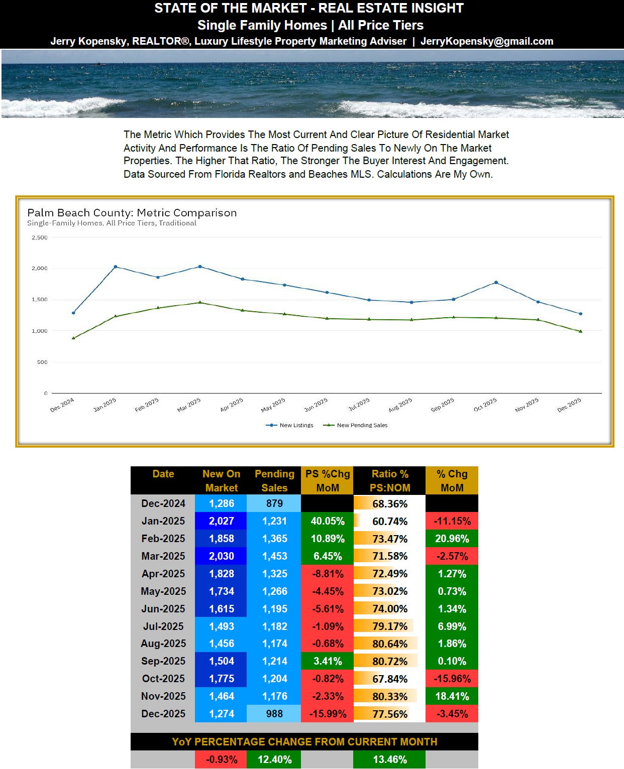 LATEST Statistics: Existing Home Sales In South Florida | Analytics ...
