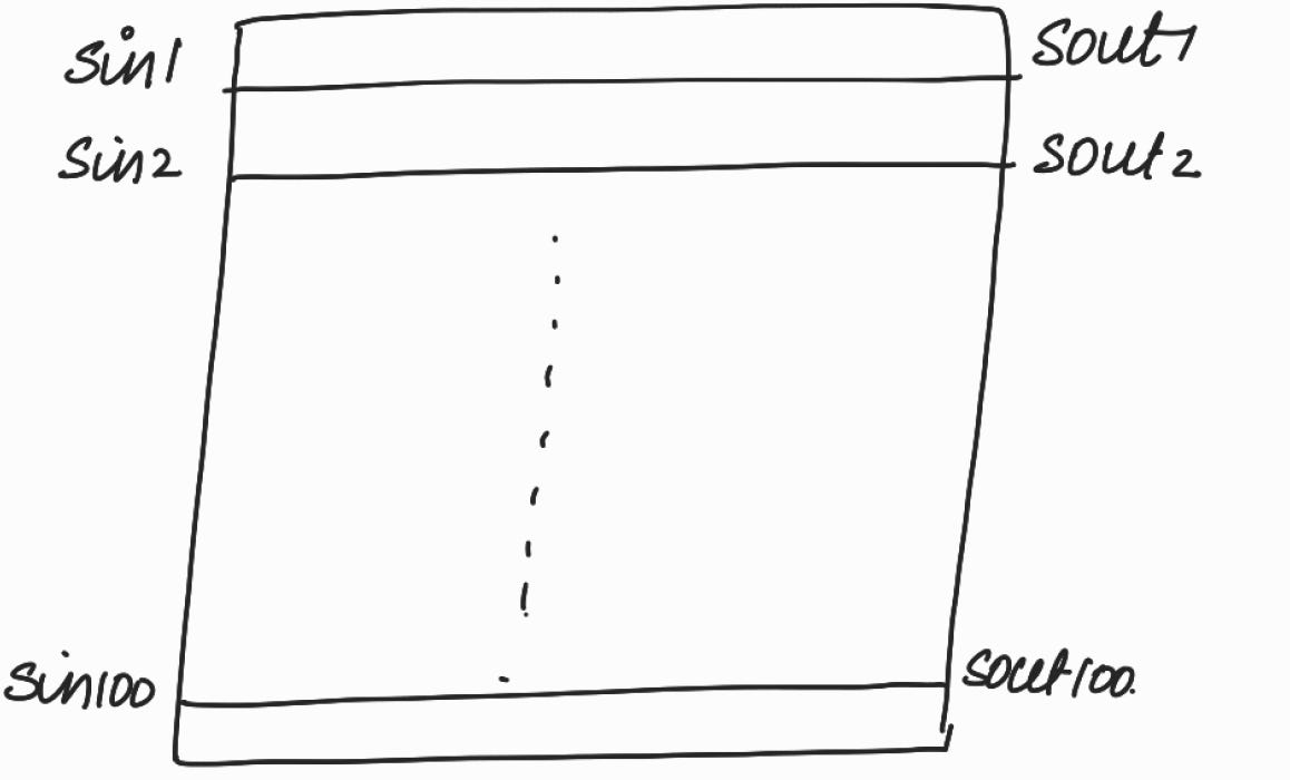 Scan Compression - Vidisha’s Substack
