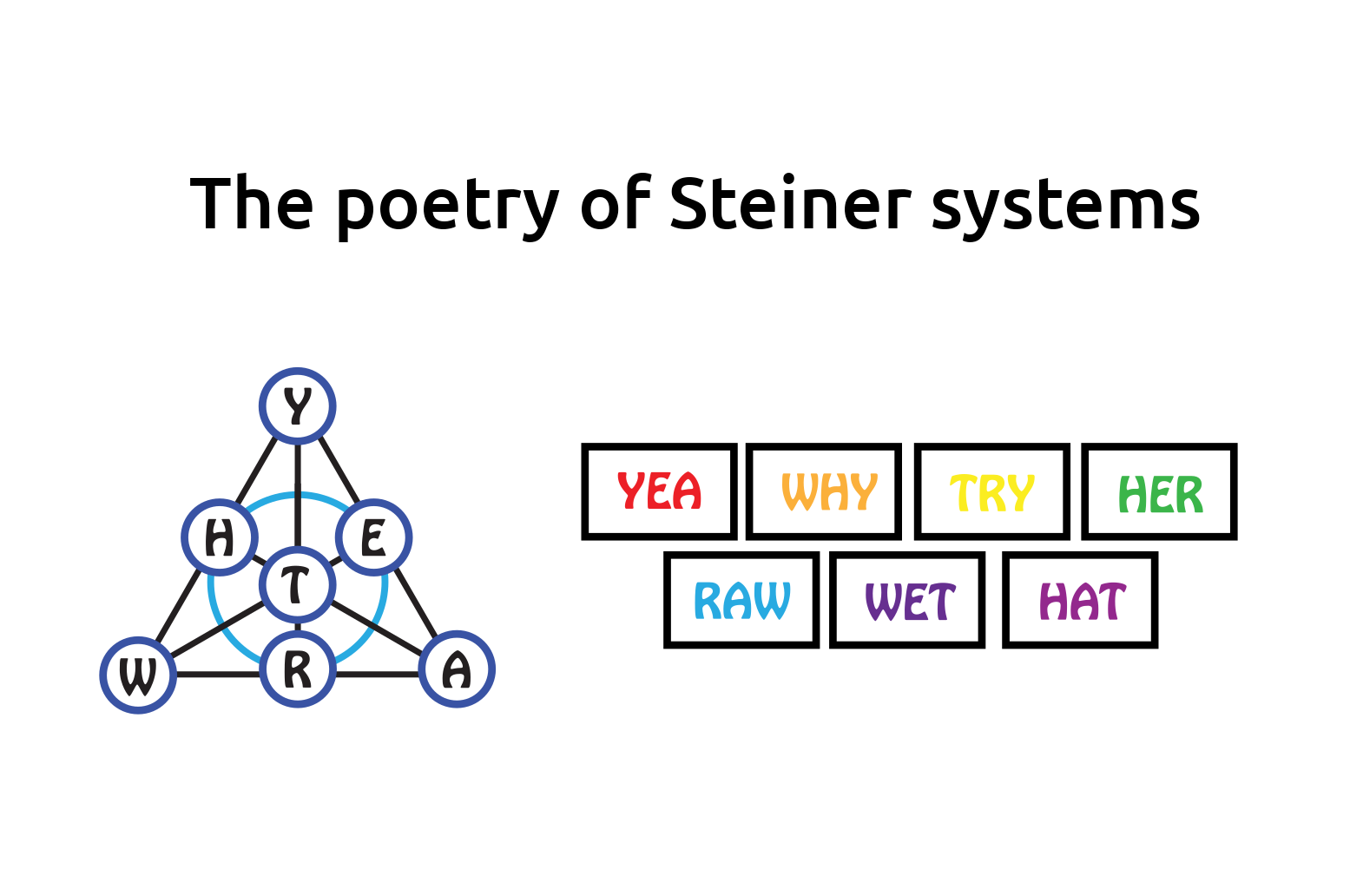 The poetry of Steiner systems - by Richard Green
