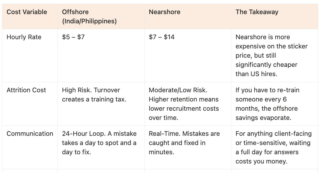 🌎 Nearshore vs. Offshore: How to Actually Decide Where to Build Your ...