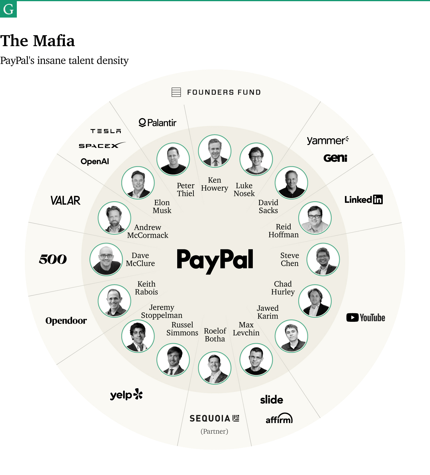 Cryptonomicon and the PayPal Mafia - by Malhar Manek