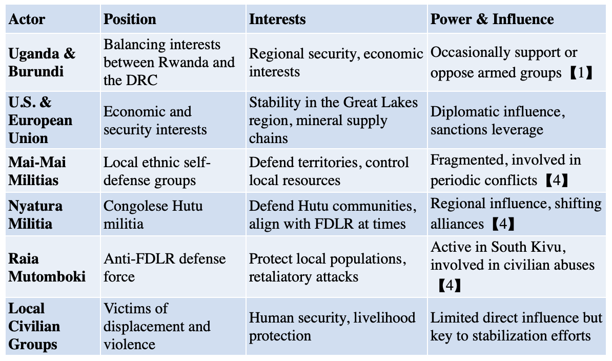 Conflict Analysis Report: Democratic Republic of Congo (DRC) Crisis