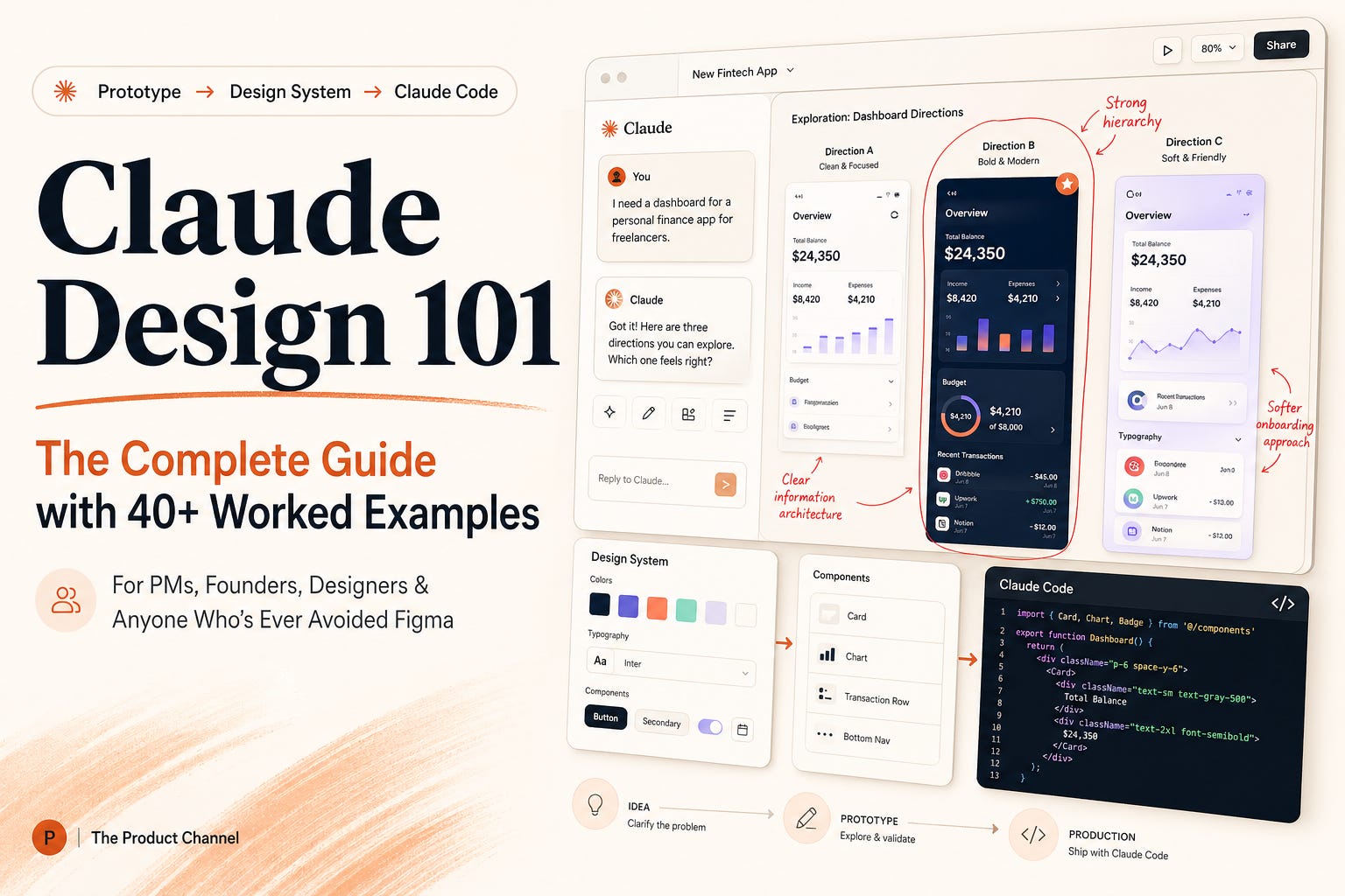 Claude Design 101: The Complete Guide with 40+ Worked Examples (For PMs ...