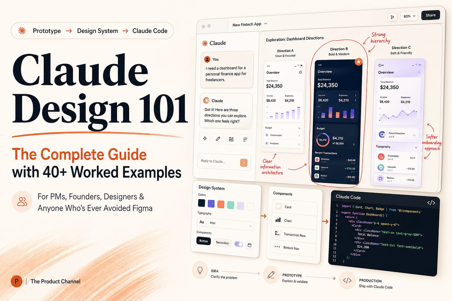 Claude Design 101: The Complete Guide with 40+ Worked Examples (For PMs ...