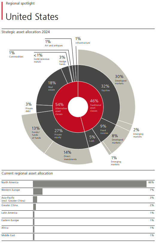 2025 Family Office Report - by Andrew Sarna