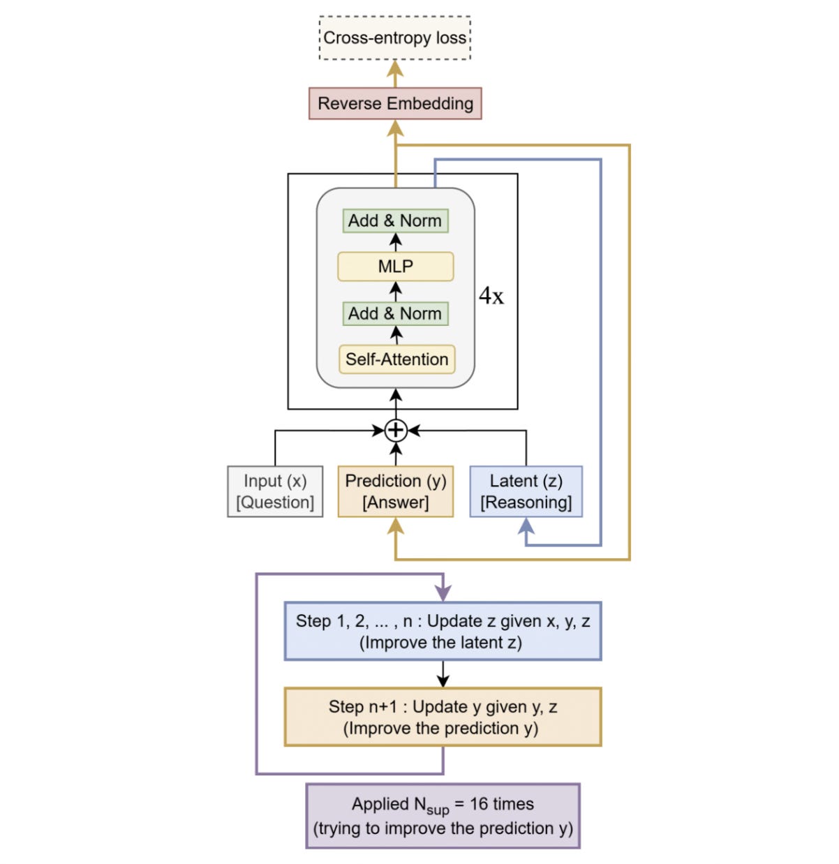 Tiny Recursive Model (TRM): A Deep Dive