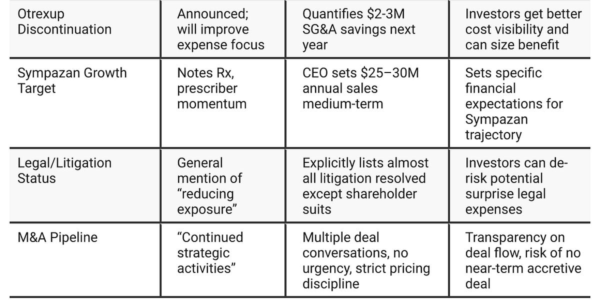 Assertio Holdings, Inc. (NASDAQ: ASRT) – Q2 2025 Earnings