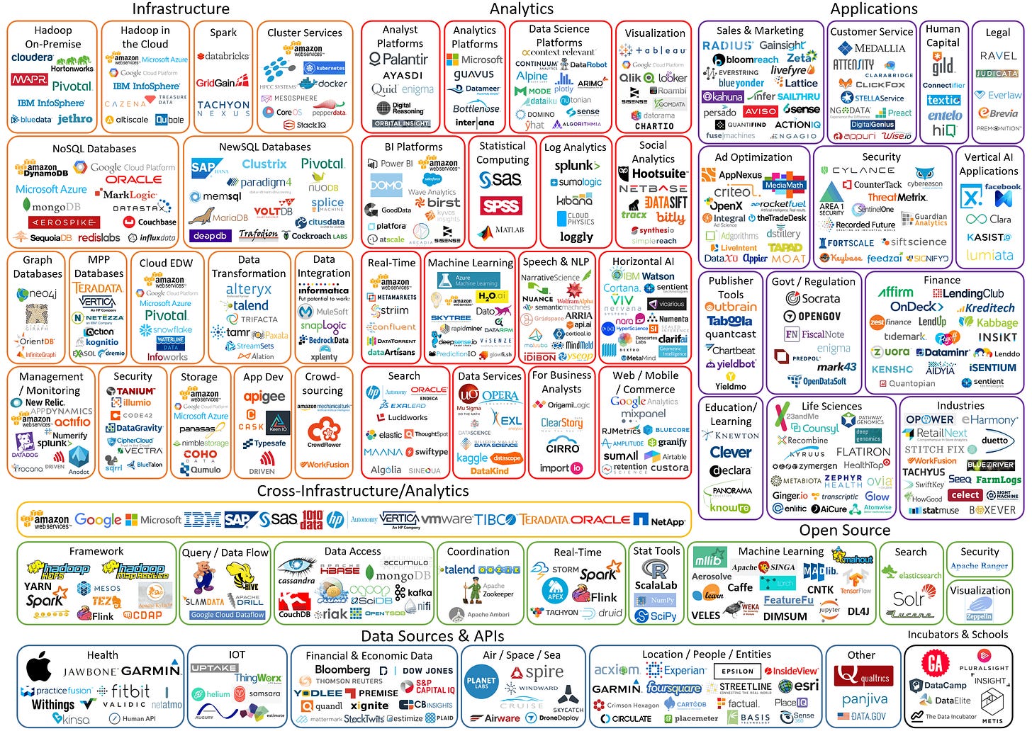 The Ultimate Data Engineering Roadmap (2025) — No Paid Courses, Just ...