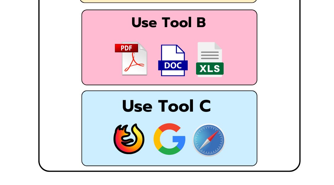 Agent Tools: The bridge to the outside world