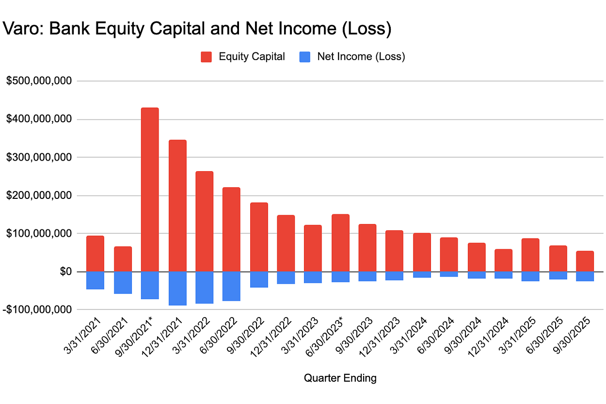 Fintech Business Weekly | Jason Mikula | Substack