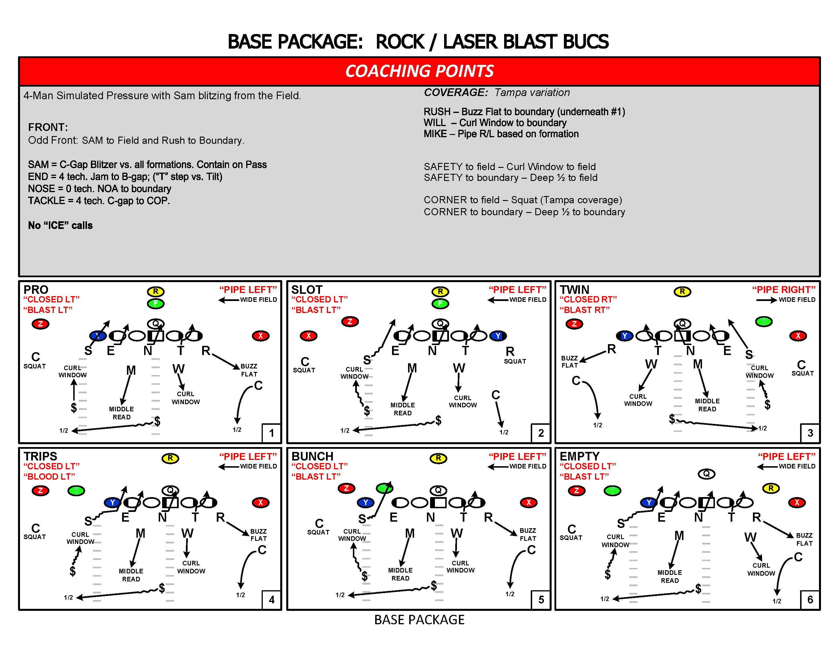 49ers film room: How Kyle Shanahan schemed up Brock Purdy's game ...