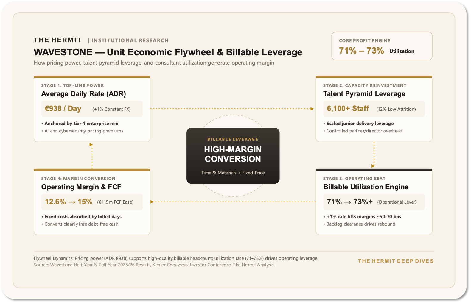 [$WAVE ] Turning Buzzwords into Free Cash Flow