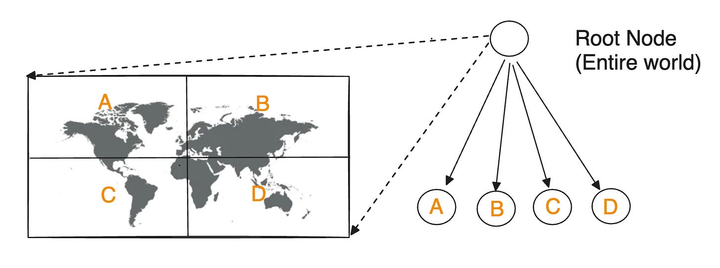 QuadTrees - by Vivek Bansal - Curious Engineer