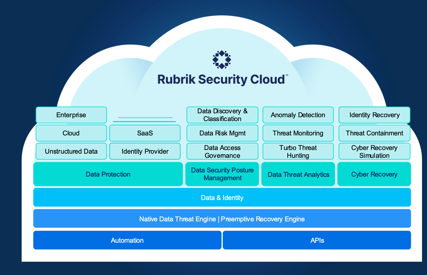 Long Rubrik! - by Ray Myers - Global Equity Briefing