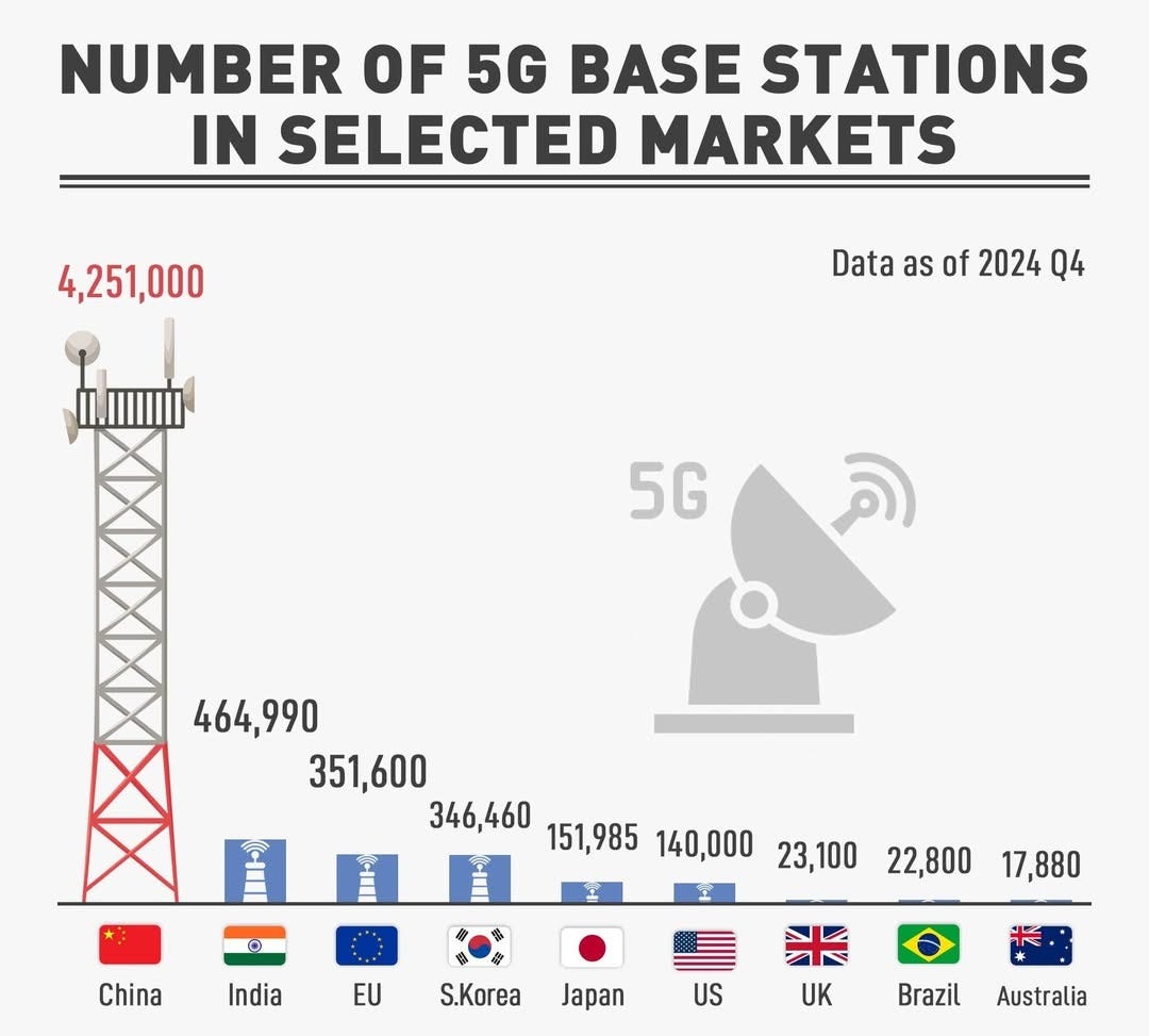U.S. goes all-in to dominate 6G