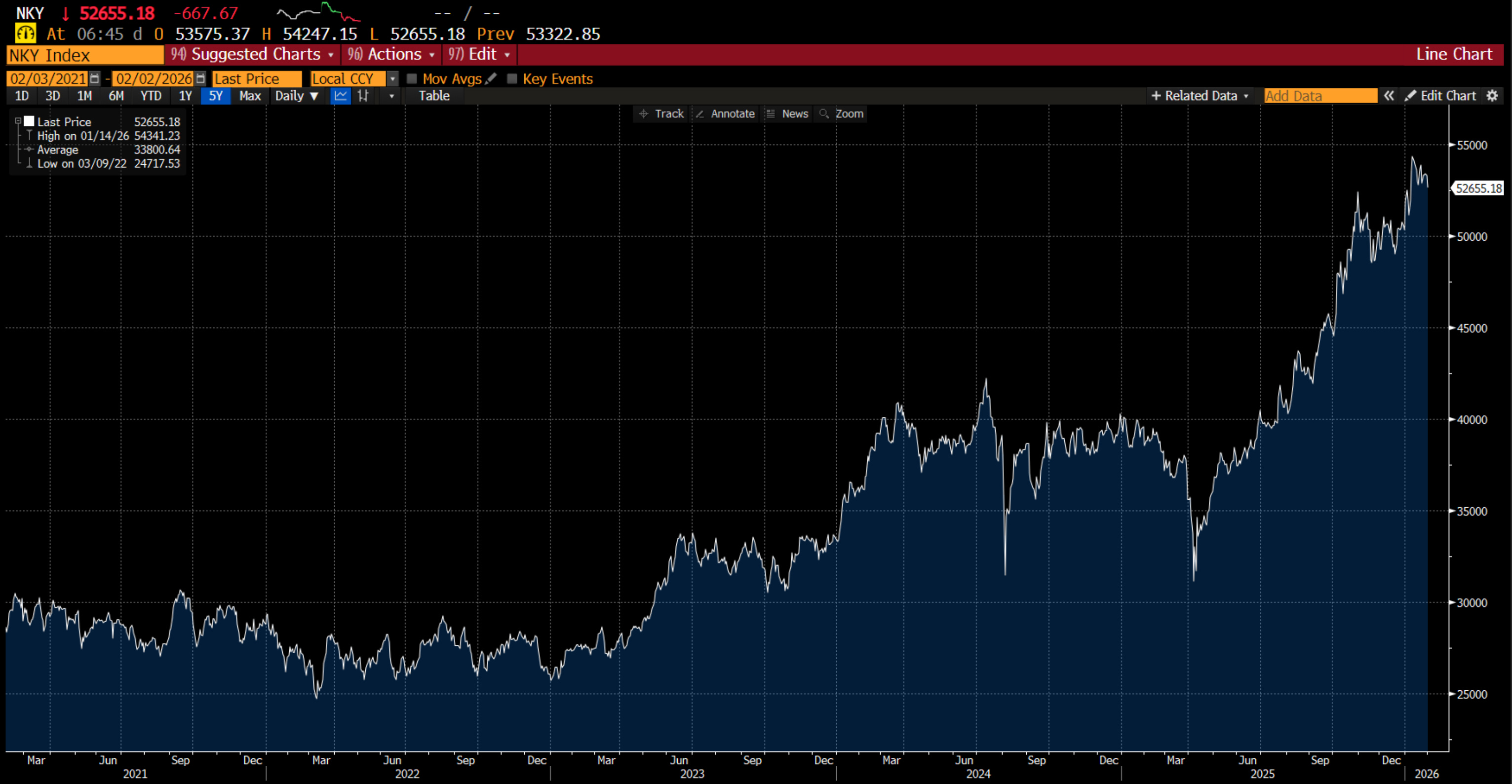 WHAT THE HELL IS HAPPENING WITH KOREAN VOLATILITY?