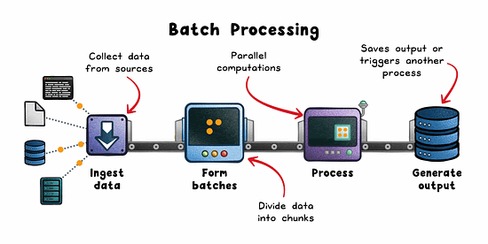 Batch Processing vs Real-time Streaming - by Nikki Siapno