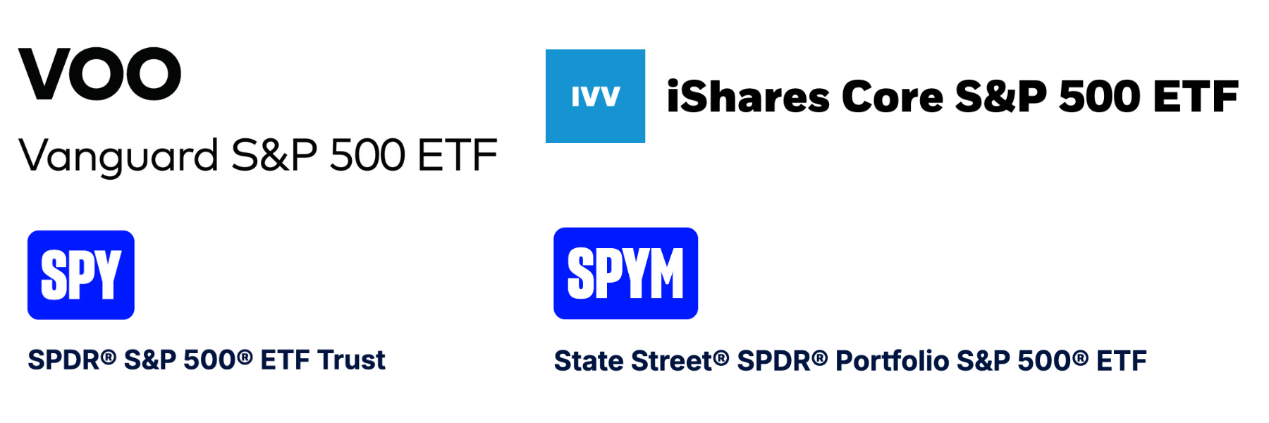 The Best S&P 500 Fund for Long-Term Investors