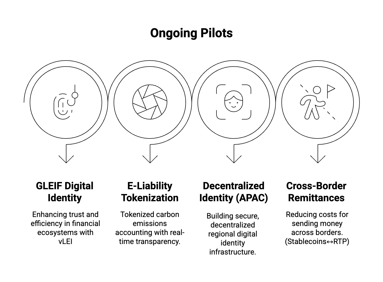 Introducing Finternet Labs: Building the Foundations for a New ...