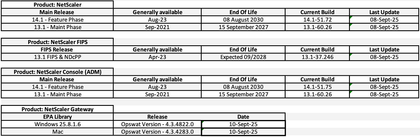 NetScaler Times newsletter for Week 40 - 2025