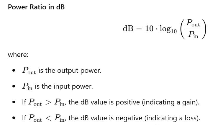 RF Interview Essentials 1.0: dB, dBm, dBW, dBc, dBmV math