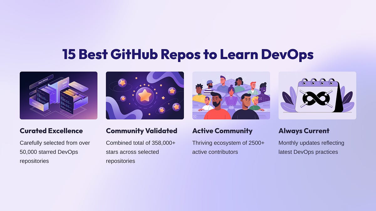 15 Best GitHub Repos to Learn DevOps - Tech Fusionist