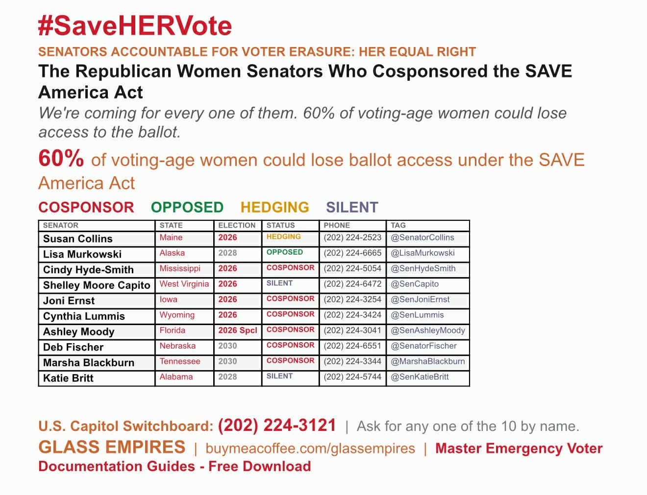 The Republican Women Senators Who Cosponsored the SAVE America Act