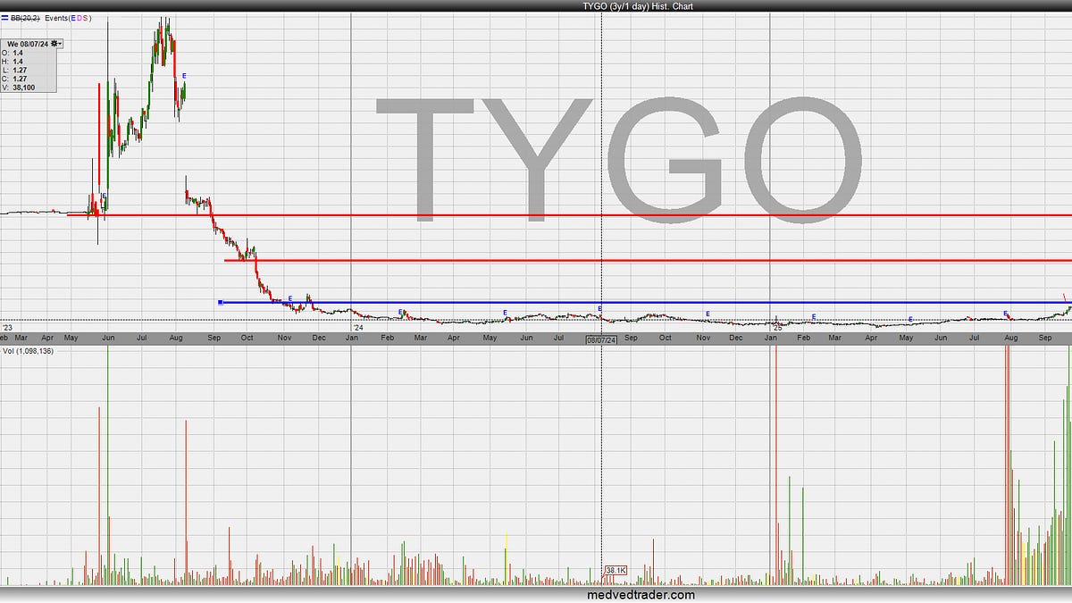 Small-cap Solar Tigo Energy (TYGO) - Stock Pursuit