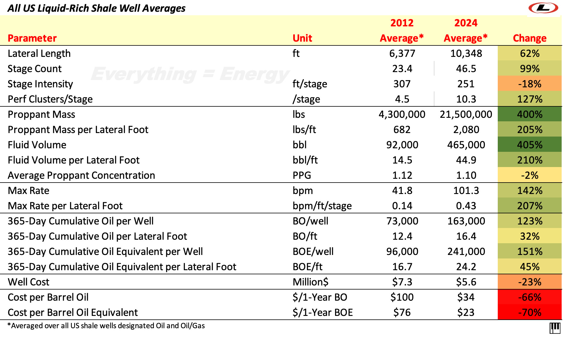 Frac Innovates, Competes and Consolidates - by Leen Weijers