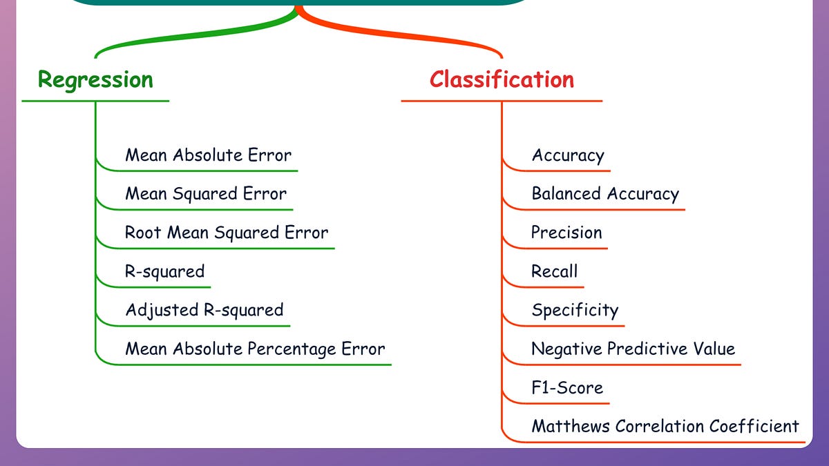 percent error negative