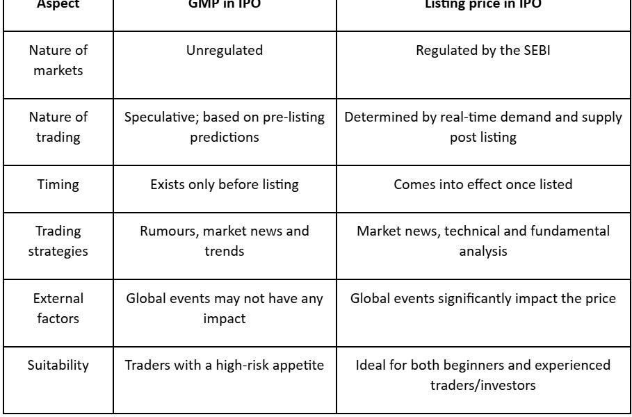 Grey market premium in IPO: What it means and why it matters
